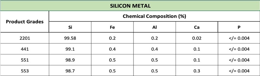 Silicon Metal – AMPS Globtek